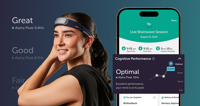 Muse 2 Premium Subscription Bundle | Muse® EEG Mental Fitness & Sleep Headband