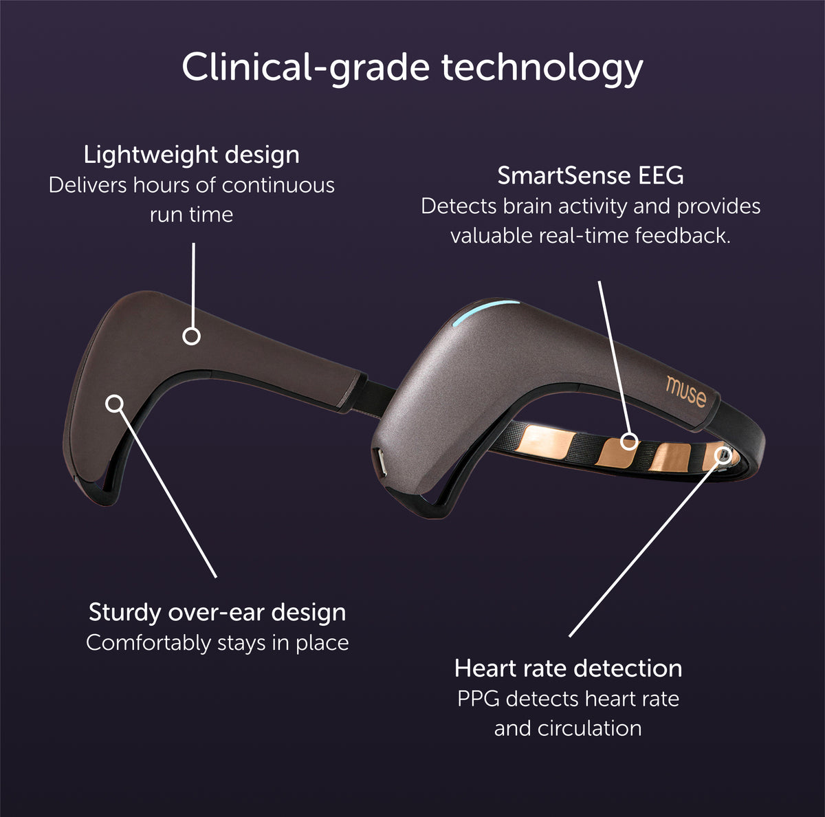 Muse 2 Premium Subscription Bundle | Muse® EEG Mental Fitness & Sleep Headband